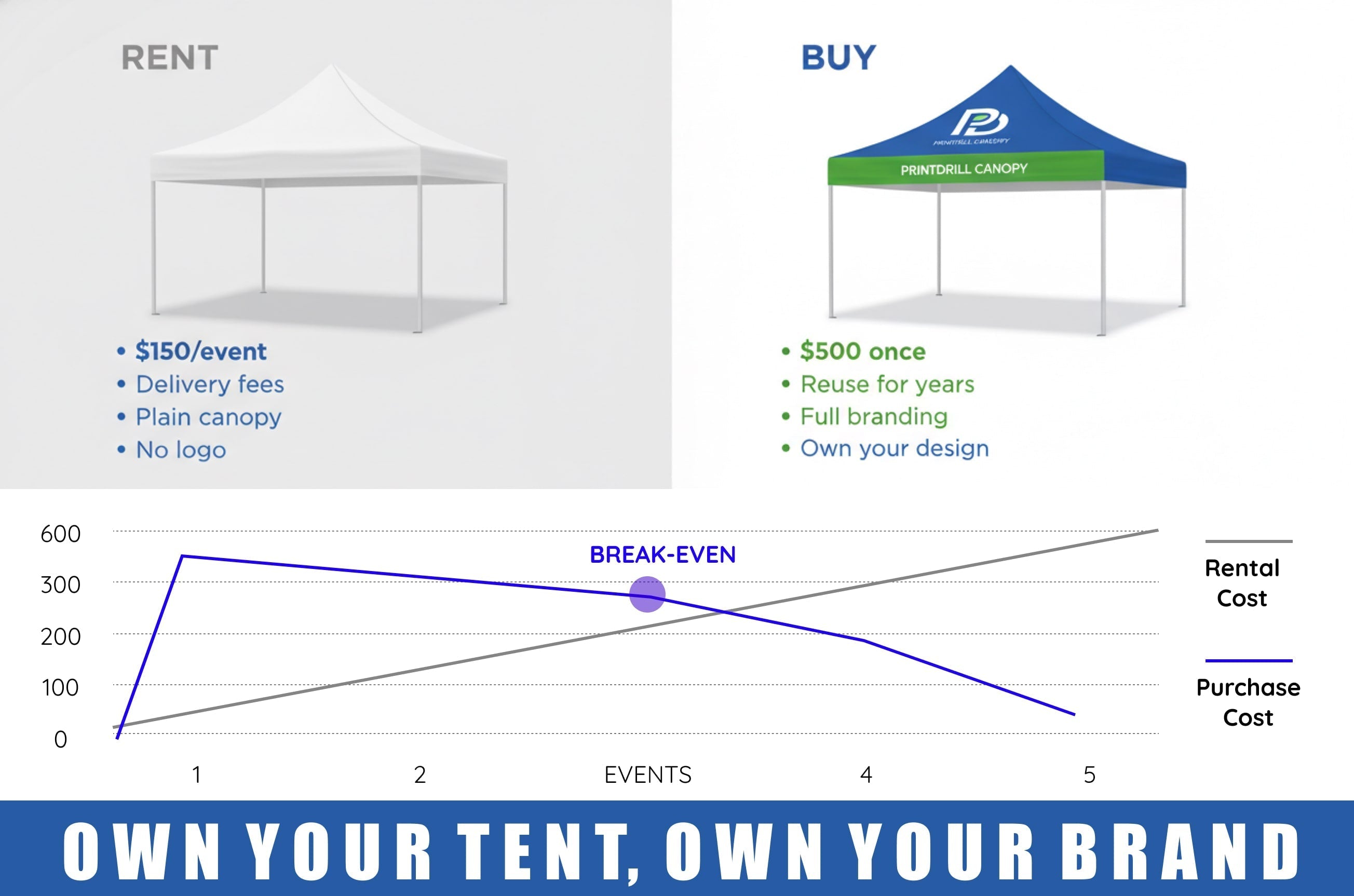 Rent vs Buy Canopy Tent: The Real Cost Breakdown for Small Businesses ...